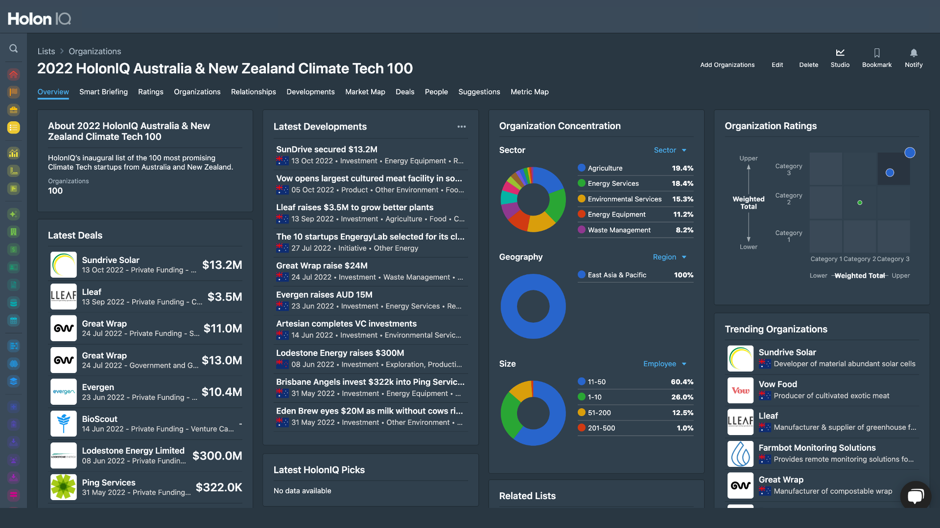 2022 Australia & New Zealand Climate Tech 100